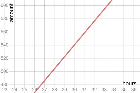 direct variation definition and examples expii