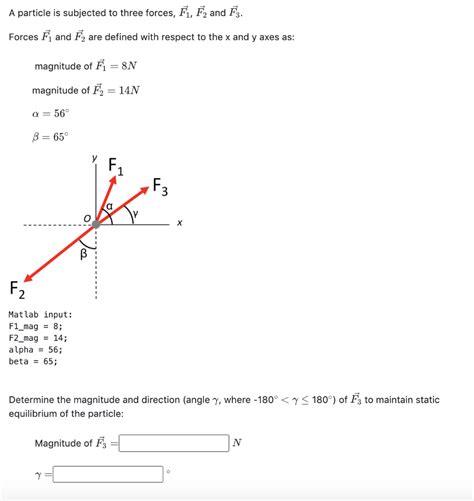 Solved A Particle Is Subjected To Three Forces F1 F2 And