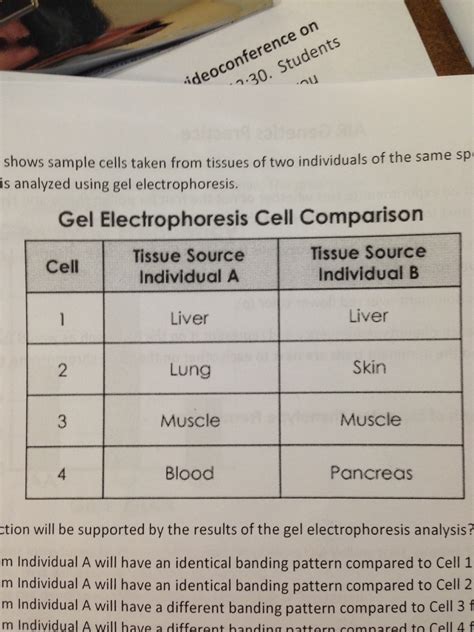 biology 2015 16 mrs sheets cahs sciences