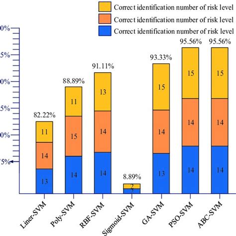 pdf survival risk prediction of esophageal cancer based