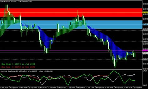 Best Free Mt4 And Mt5 Indicators Eas Forex System And Strategies Part 3