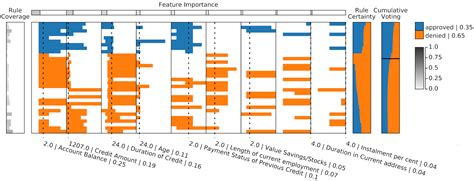 ieee vis 2020 virtual explainable matrix visualization