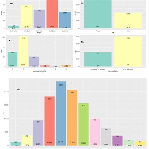 pdf aggregating loss to follow up behaviour in people living with hiv