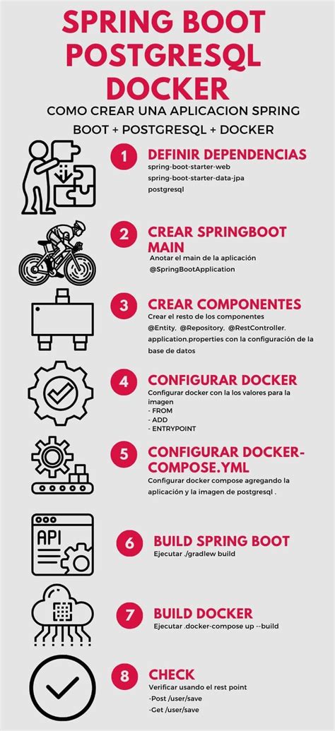 spring boot con postgresql y docker compose home