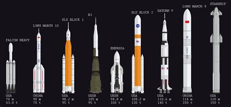 File Superheavylaunchers Png Wikimedia Commons