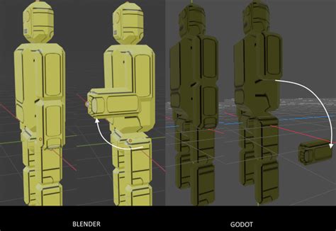 animations messed up when importing from blender using the escn plugin