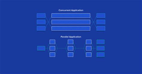 ruby concurrency and parallelism in multithreaded apps a tutorial toptal