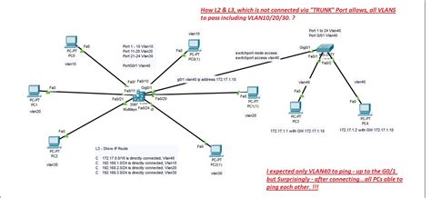 inter vlan routing cisco community