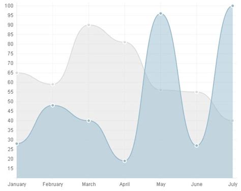 canvas based temperature gauge plugin for jquery