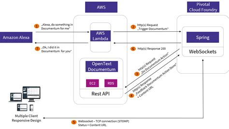 spring boot websocket chat example