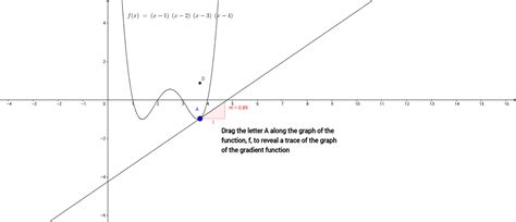 gradient function graph quartic geogebra