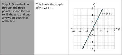 graph linear equations in two variables intermediate algebra imported