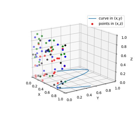 mplot3d example code 2dcollections3d demo py — matplotlib 2 0 0