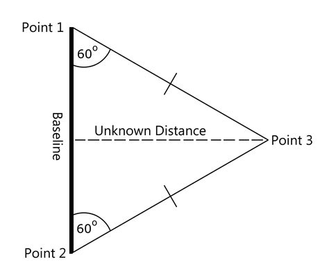 trilateration vs triangulation how gps receivers work gis geography