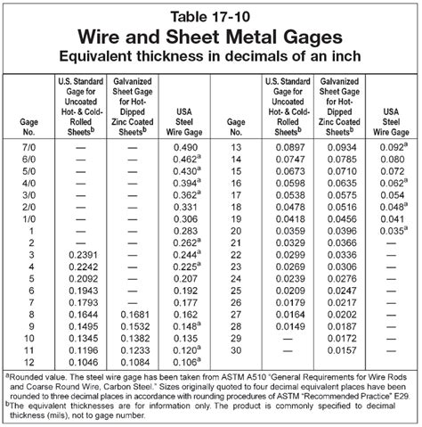 Steel Gauge Size Chart