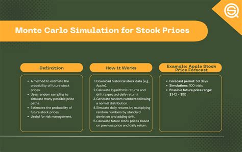 How To Do A Monte Carlo Simulation Using Python Example Code Setup