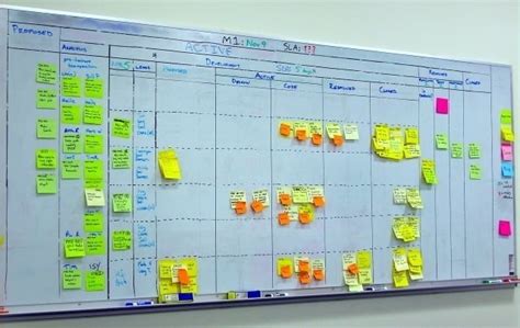 taskboard kanban based software on centos 7 unixmen