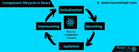 what is component lifecycle in react learn simpli
