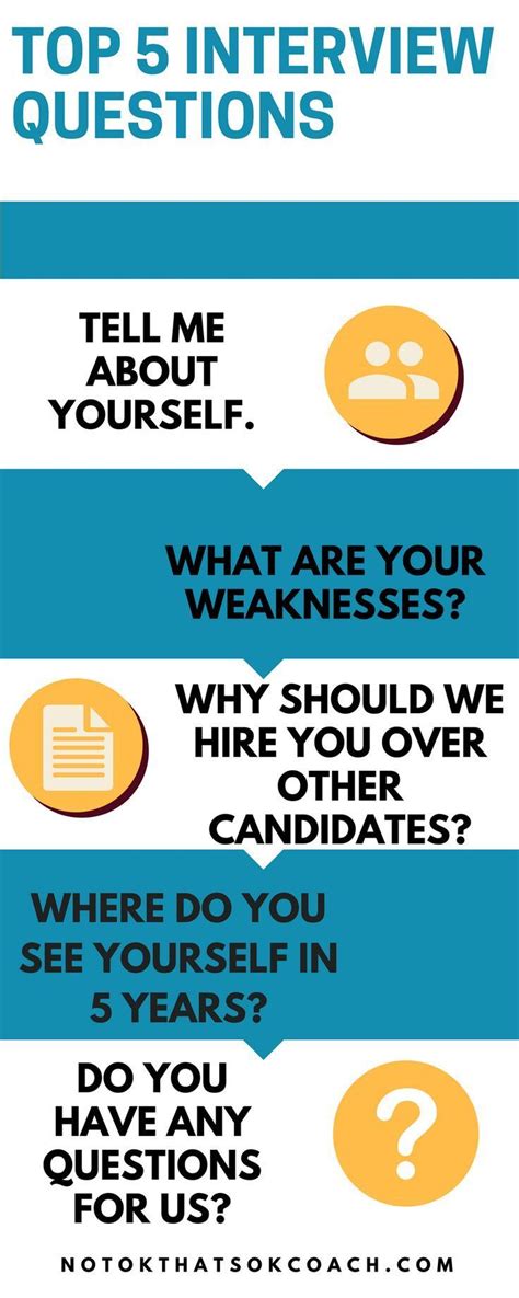 The 5 Most Common Interview Questions And How To Answer Them The Vrogue