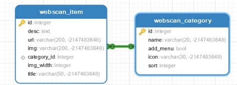 sec tools 🍉一款基于python django的多功能web安全渗透测试工具，包含漏洞扫描，端口扫描，指纹识别，目录扫描，旁站扫描