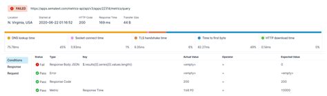 api monitoring basics metrics and picking the best tools sematext