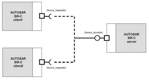 autosar — matlab number one