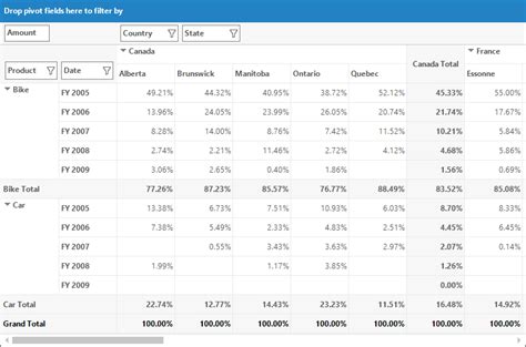 pivot calculations in windows forms pivot grid control