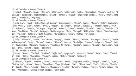 parsing html and applying unsupervised machine learning