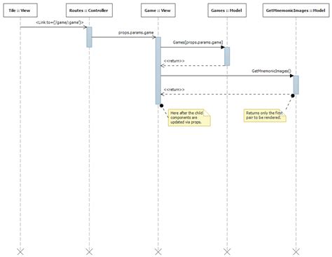 react redux sequence diagram diagram media