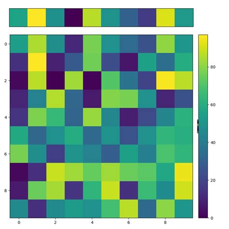 matplotlib how do i add a colorbar to a figure with multiple subplots