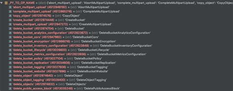 amazon s3 python aws boto3 create presigned url for file
