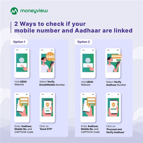 How To Link Aadhaar Card With Mobile Number Online