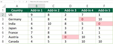 how to show zeros as blank cells in excel dollar excel