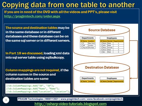 sql server and c video tutorial part 19 copying data from one