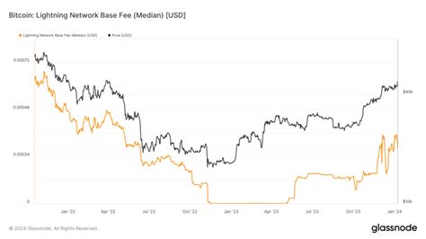 1 Million Bitcoin Price Prediction Explained Ico Investor