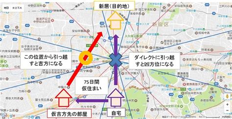 引っ越しで避けるべき凶方位とその対策：悪い方位への引っ越しを乗り切る方法 開運家相 Com