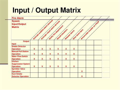Ppt Four Learning Objectives Powerpoint Presentation Free Download