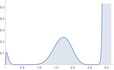 calculus and analysis why does mathematica 10 3 1 fail me on