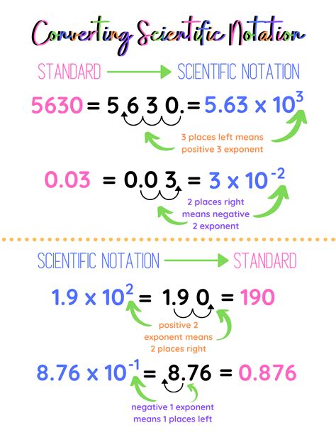 how to write scientific notation in notepad what is mark down