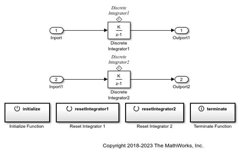 initialize reset and terminate state of simulink block matlab