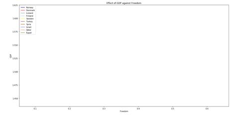 python why am i facing with empty graph without any