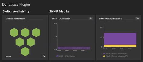 4 steps to modernize your it service operations with dynatrace