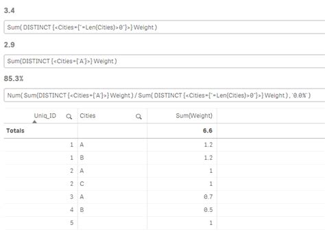 solved calculate using only distinct qlik community 477