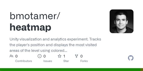 github bmotamer heatmap unity visualization and analytics experiment