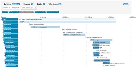 8 free new testing tools which are making development