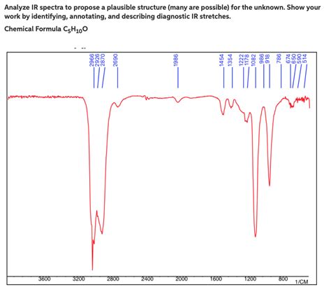 Solved Analyze Ir Spectra To Propose A Plausible Structure