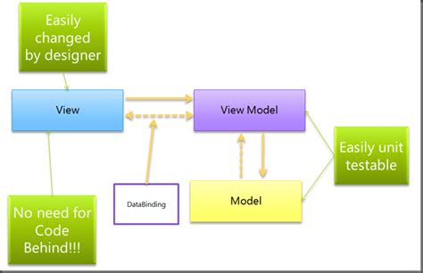 mvvm pattern in wpf the art of the story my xxx hot girl