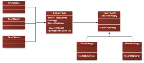 selenium design patterns strategy design pattern