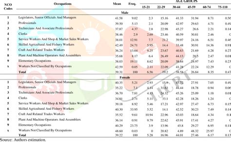 Age Wise Occupational Classification By Sex Download Scientific Diagram