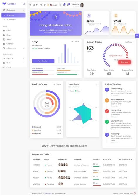 vuexy vuejs react angular html and laravel admin dashboard template
